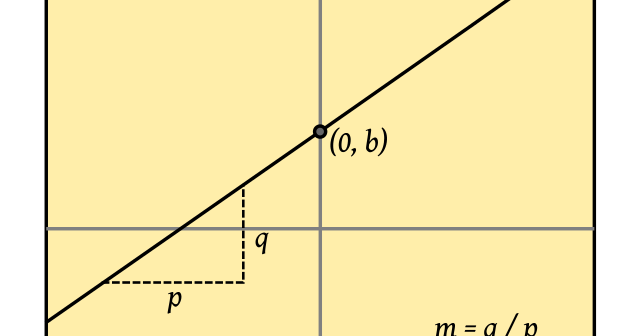 MATEMÁTICA I: MODELOS LINEALES Y CUADRÁTICOS