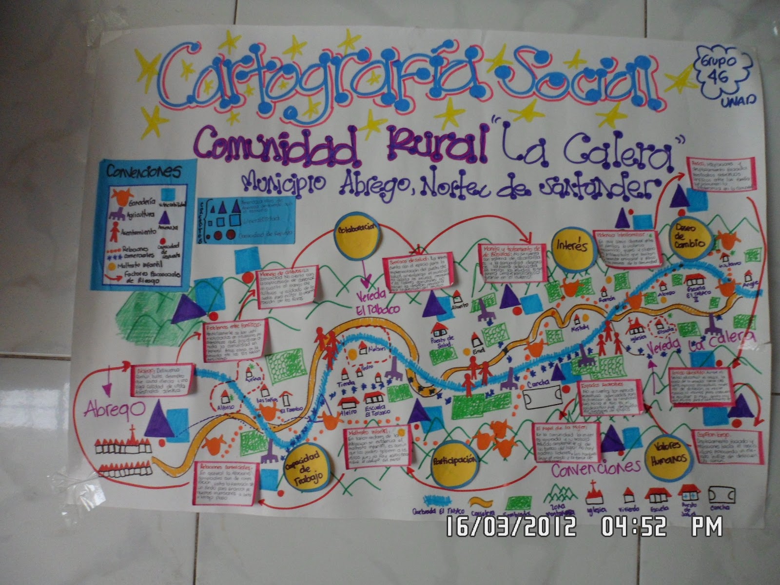 INTERVENCION PSICOSOCIAL EN LA COMUNIDAD GRUPO 46: Mapeo y Cartografía ...