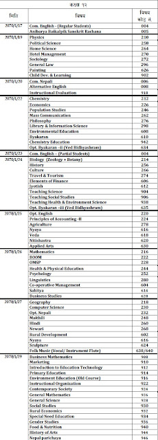 HSEB NOTES: HSEB routine 2070