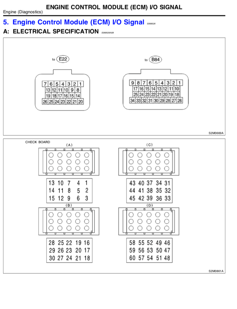 Subaru Vanagon Notes: Forster ECU for SOHC Pinout