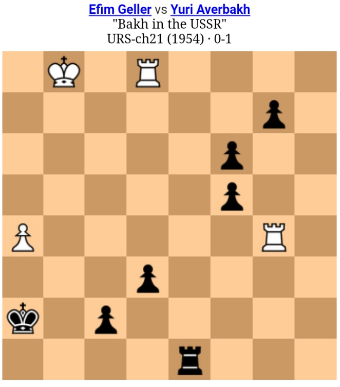 Best Move Chess Puzzles: February 2017