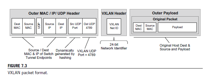 Technical : Tunneling Technologies for the Data Center