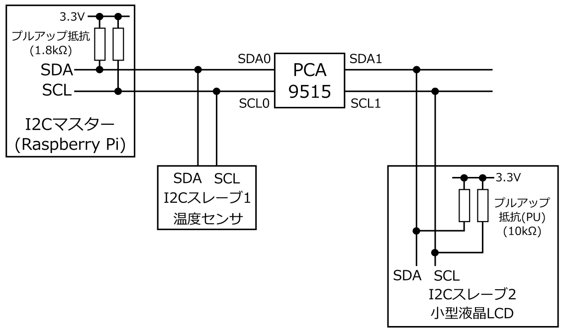 実例で学ぶRaspberry Pi電子工作 補足情報: 本書発売後の追加情報（Pi Zero～Pi 4までの古い情報）