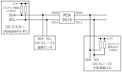 実例で学ぶRaspberry Pi電子工作 補足情報: 本書発売後の追加情報（Pi Zero～Pi 4までの古い情報）