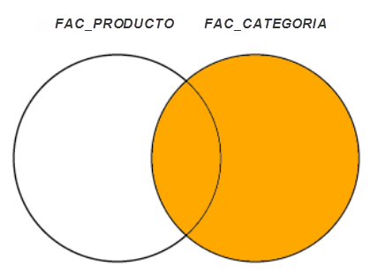 Tipos de JOIN en SQL