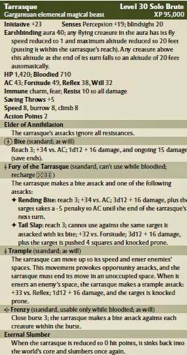 Power Score: Everything You Need To Know About The Tarrasque