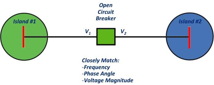 CIRCUIT BREAKERS - موسوعة الكهرباء والتحكم