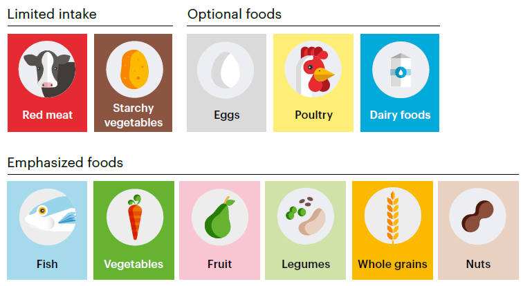 Quick note: EAT-Lancet – what you should know