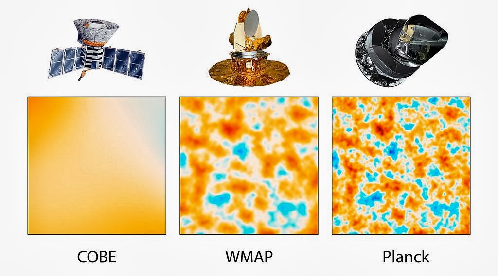 Los Pilares de la Ciencia: Planck cierra los ojos