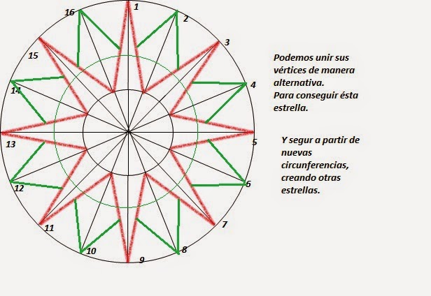 EDUCACIÓN PLÁSTICA Y VISUAL: 2º ESO. CREACIÓN DE LOS POLÍGONOS ...