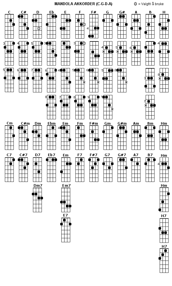 Mandolin akkorder ~ Strengelek