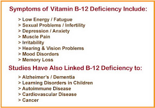 Old Time Remedies, Health and Wellness: Diagnosing and Treating Vitamin ...