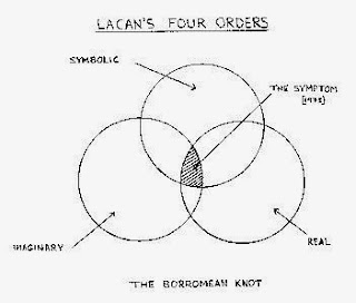 HNC Creative Media and Film Studies: Film Studies - Jacques Lacan ...