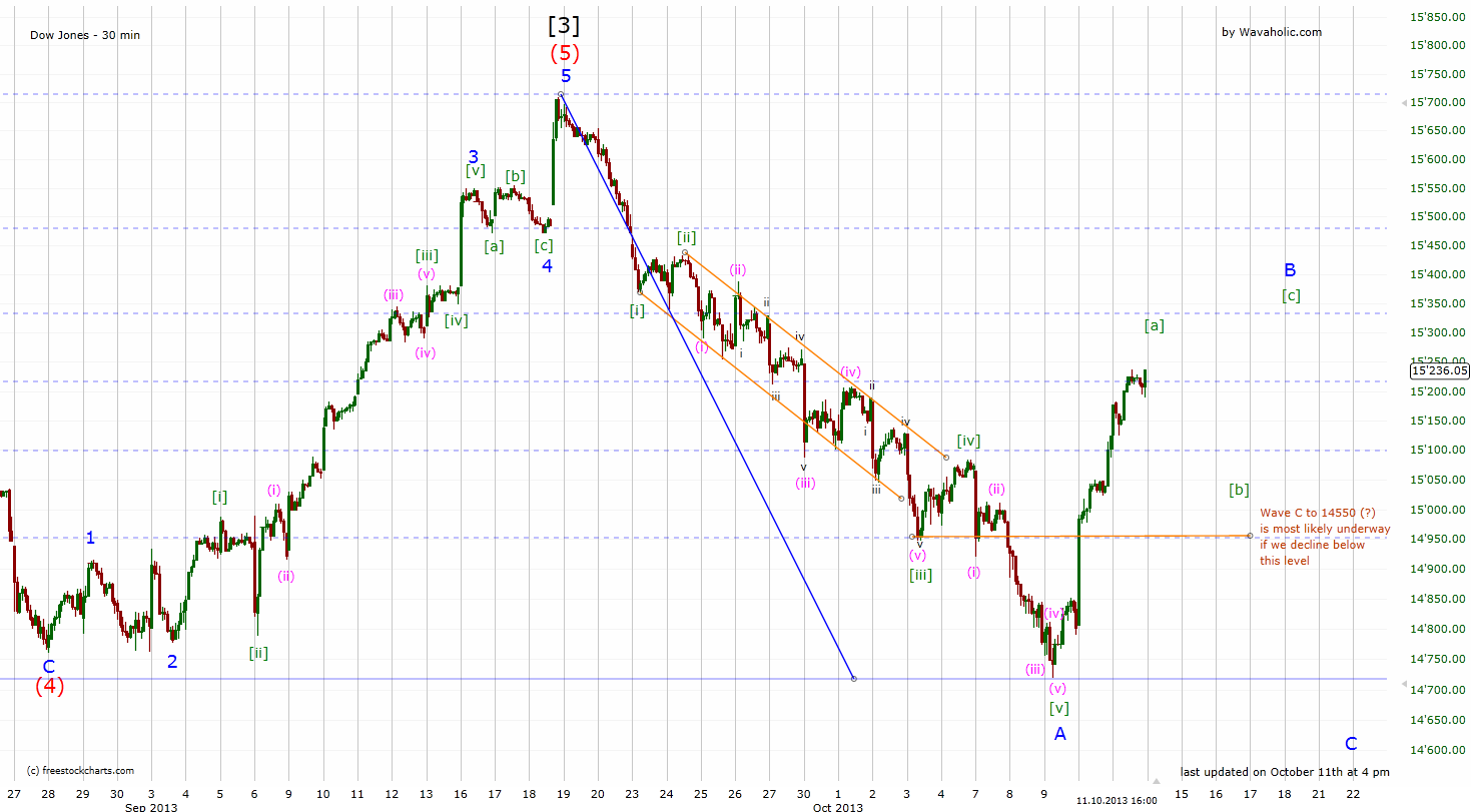 Technical Analysis and Elliott Wave Theory: Dow Jones ~ Elliott Wave ...