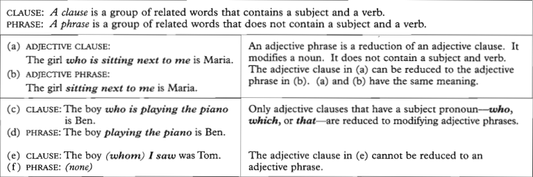 Tata Bahasa (Grammar) - Belajar Bahasa Inggris: Reducing Adjective ...