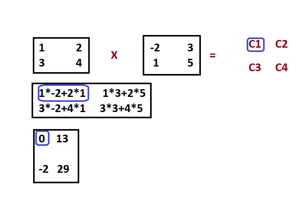 HodentekHelp: How do you mulitply two matrices in R?