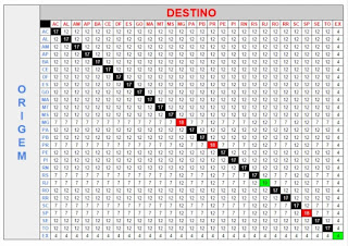 Tabela ICMS atualizada com as alíquotas dos estados