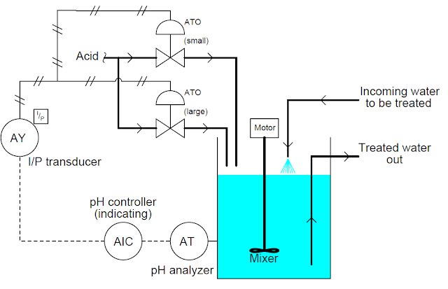 Basics of Split-Range Control in Control Valve Applications ~ Learning ...