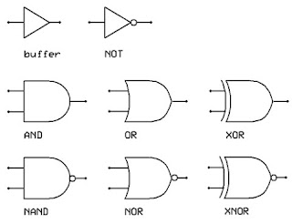 Rangkaian Elektronika Digital - Blog Elektronika