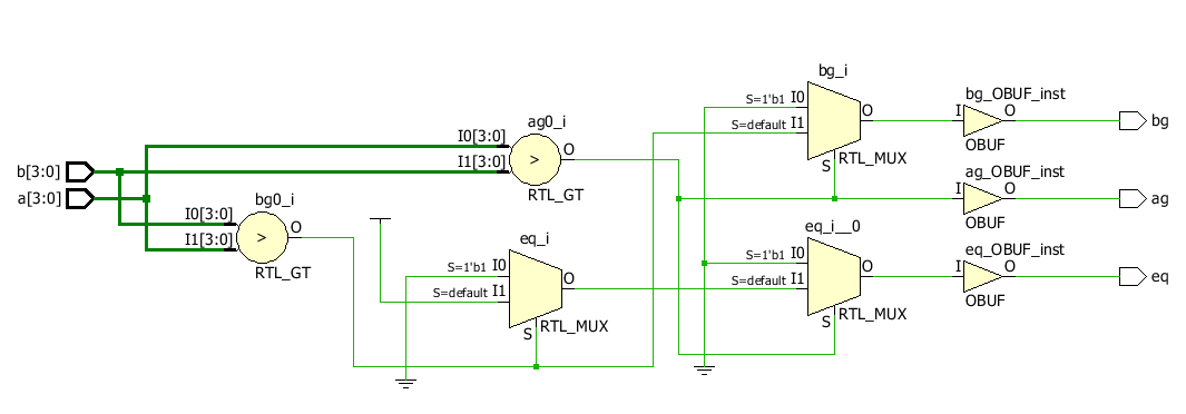 Vlsicoding Vhdl Code For 4 Bit Magnitude Comparator