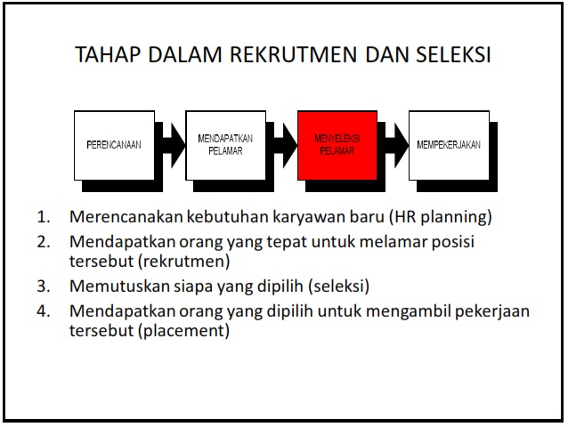 STIKOM Surabaya (10.41010.0160): Rekrutmen & Seleksi