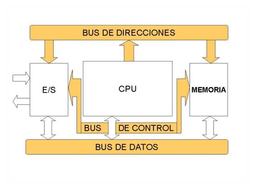 Operaciones de Sistemas Microinformatico: PLACA BASE