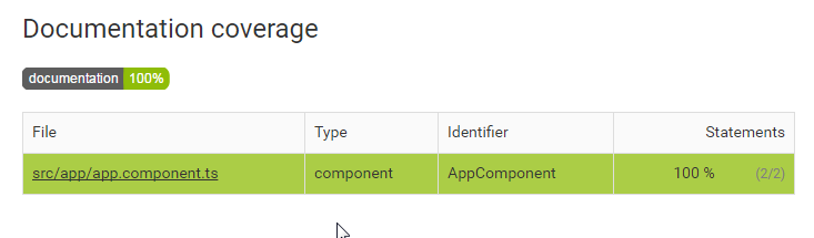 Generate Documentation For Angular Projects With Compodoc 2177