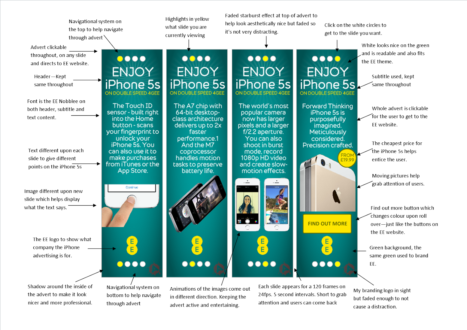 Competitions, Festivals, Exhibitions: Working Processes: Analyising the ...