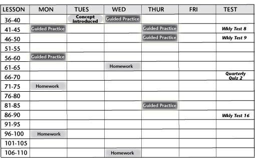 Excel Math: Research Agrees: Spaced Repetition Really Works!