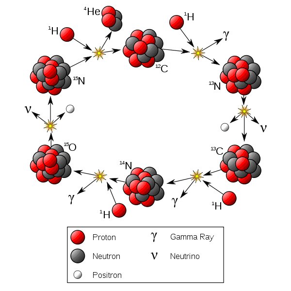 Atomic Models: AA-V2: Nuclear Physics - Good or Evil?
