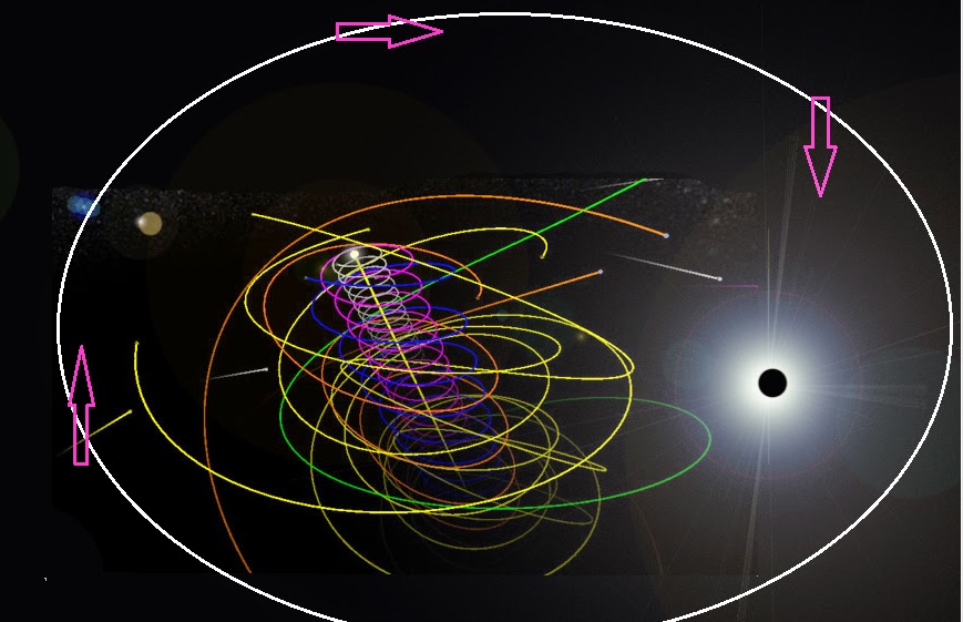 Nuestra situación astronómica: Ápex Solar