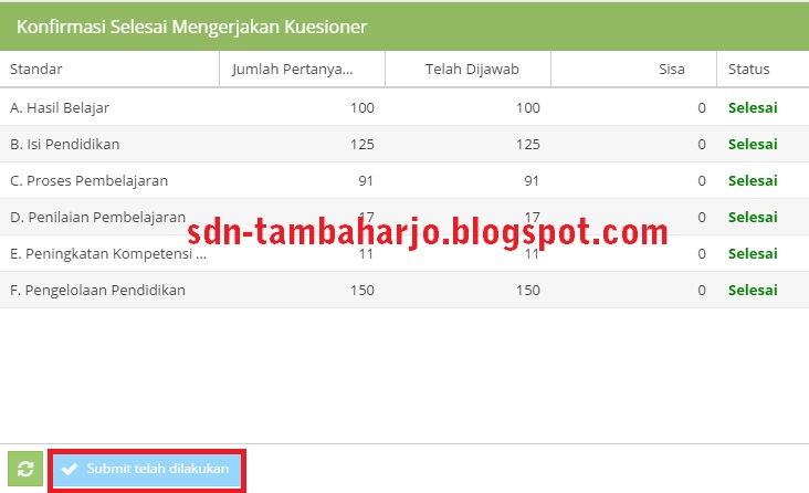 Manfaat "Konfirmasi Selesai" Pada Label di PMP Versi 1.4 Tahun 2016 ...