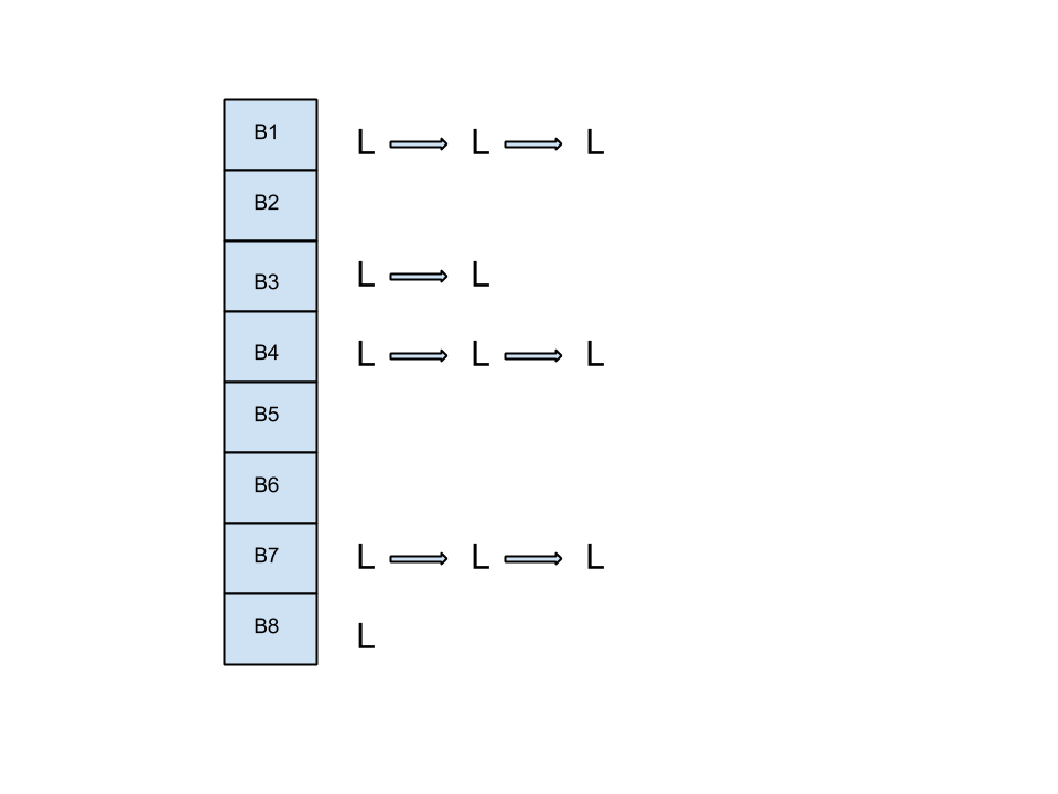Alexandras Tech Java Hash Maps