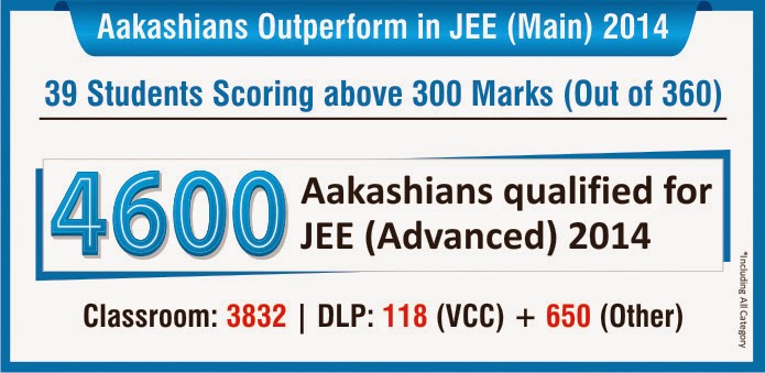 Aakash JEE Main-Advanced 2017: Answer Key-Solution-Paper Analysis: JEE ...