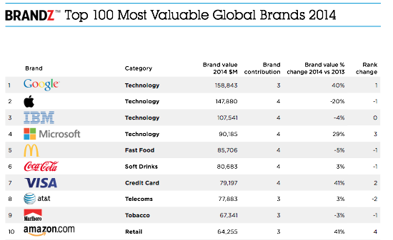 BRAND POSITIONING : COCA-COLA: Brand Positioning of Coca-Cola