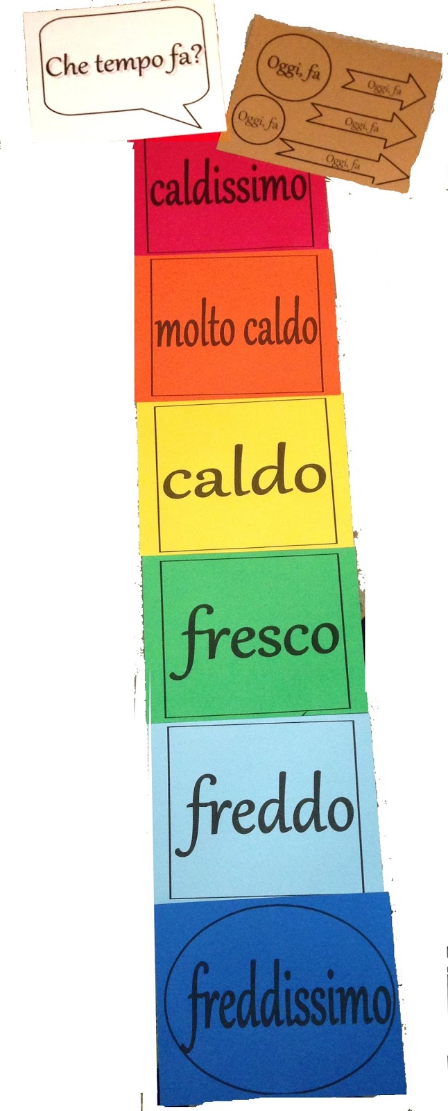 Pinteressante Temperature Display