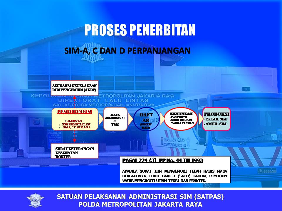 Prosedur Pembuatan SIM ~ Humas Polresta Depok
