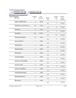 Springfield, VT Police Department: August 2017