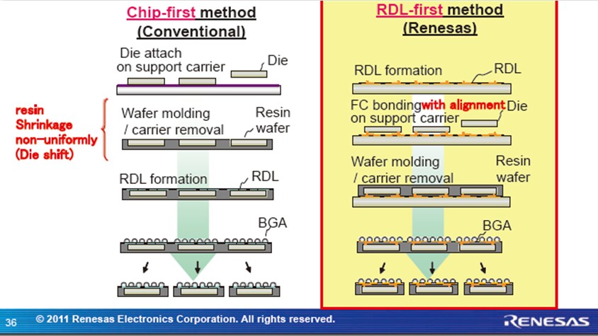 Images of FOWLP - JapaneseClass.jp