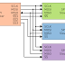 Serial Peripheral Interface (SPI) - Materi Komputer Terapan