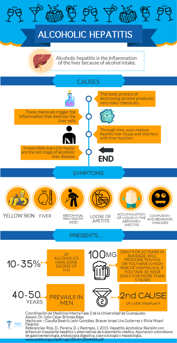 DIVULGACIÓN CIENTÍFICA UG: Alcoholic Hepatitis