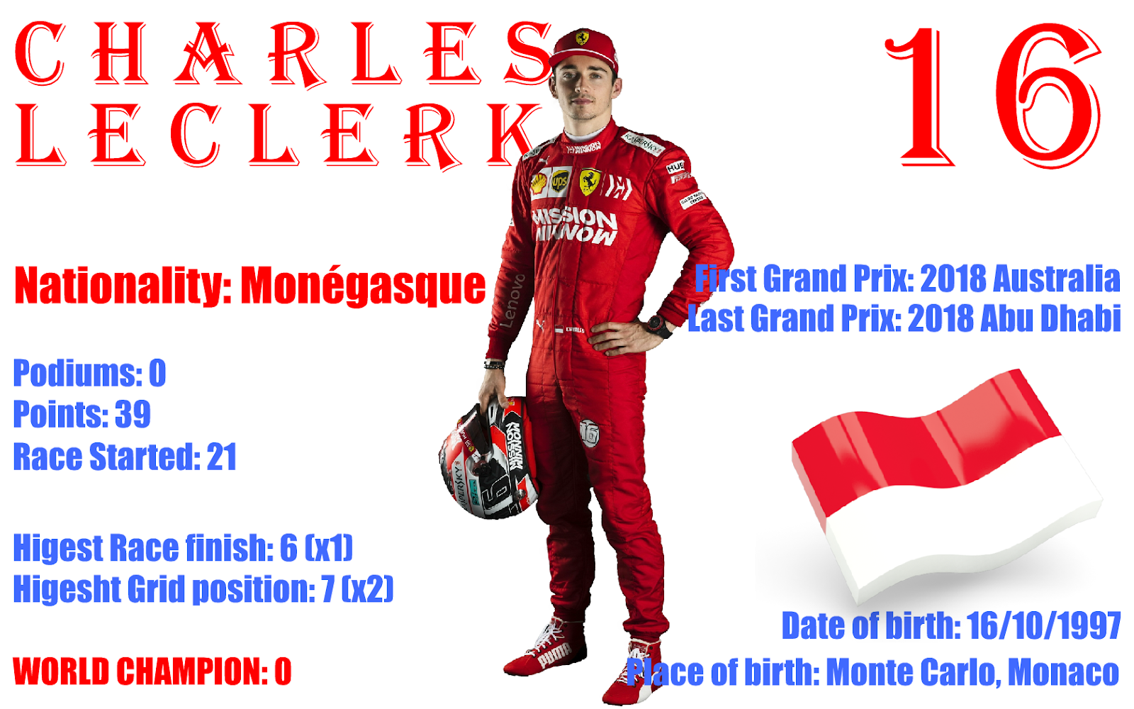 FERRARI DRIVERS - FORMULA 1