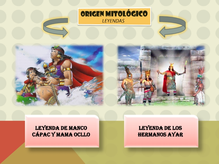 ORGANIZACIÓN DEL INCA PERUANO