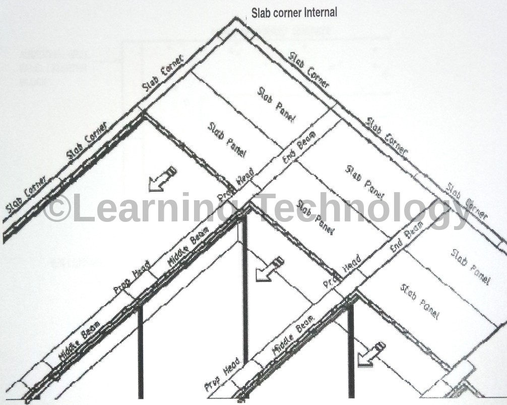 Assembling Process of Aluminium Formwork - Construction Encyclopedia