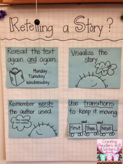 ELA Anchor Charts: Retelling