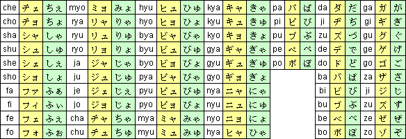 Romaji ~ ERIN Japanese Language Center