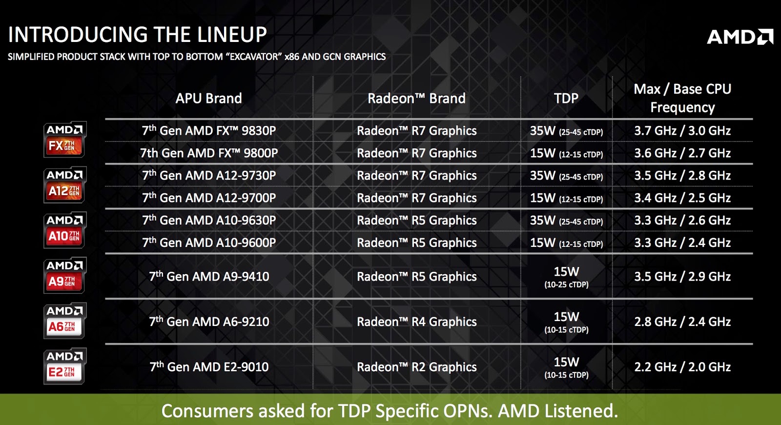 Prosesor Baru AMD Akan Memanjakan Anda Untuk Lebih Lama Menggunakan Di ...