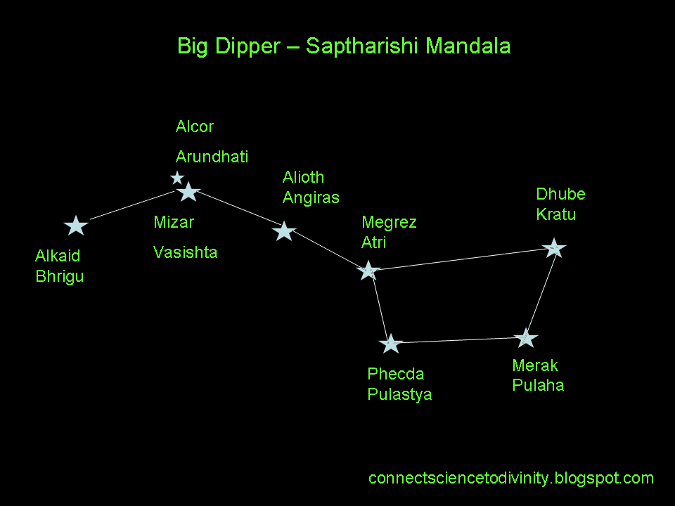 Anup Vittal : Vasishta Muni: The epitome of Patience, the ideal family ...