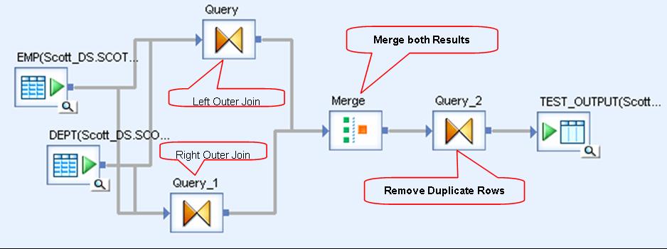 SAP BODS (Business Objects Data Services)