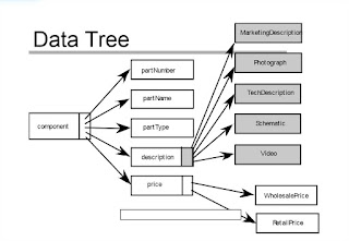 Software Engineering: Requirements Modeling for WebApps | Requirements ...
